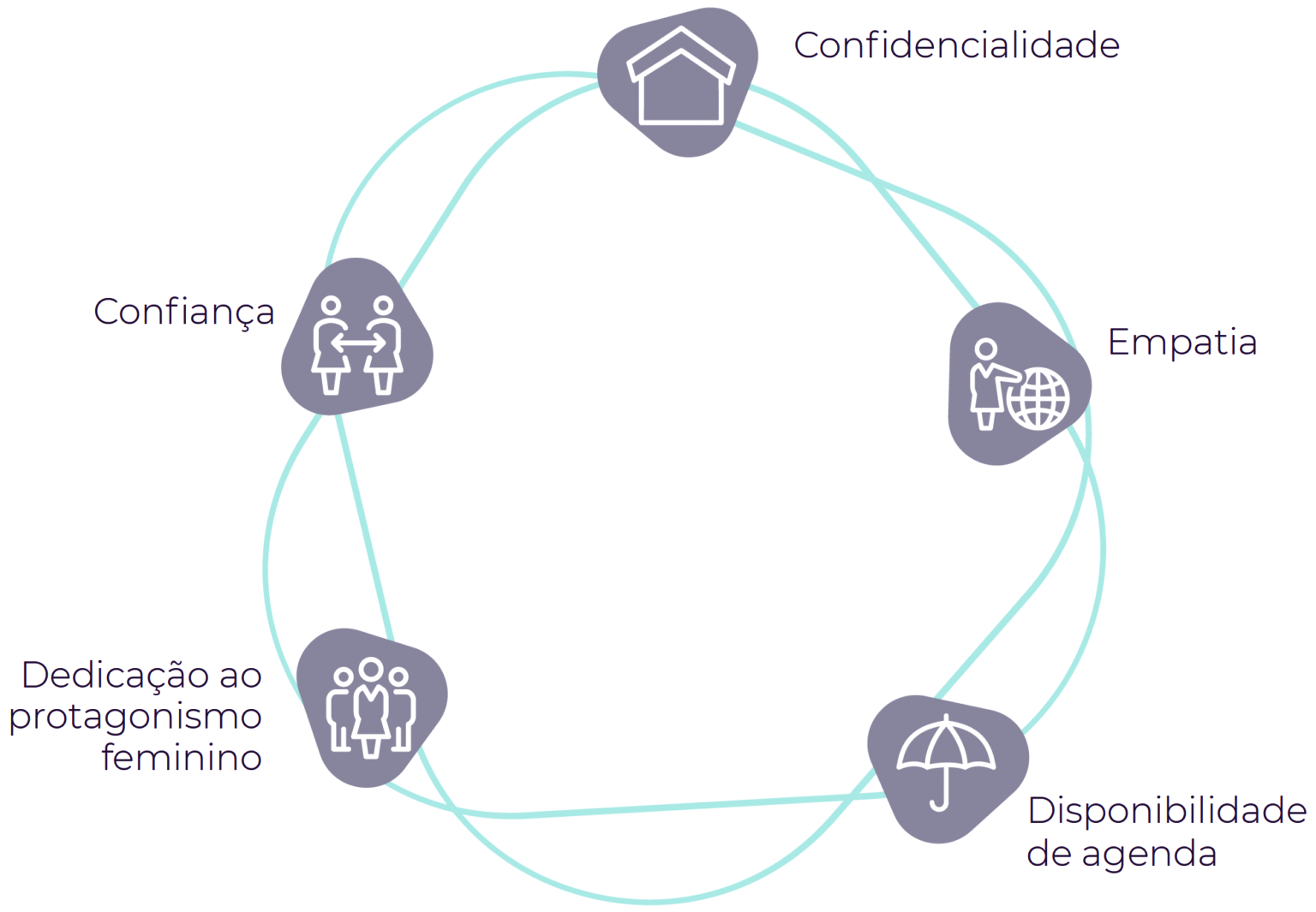 Programa de Mentoria - Women In Law Mentoring Brasil